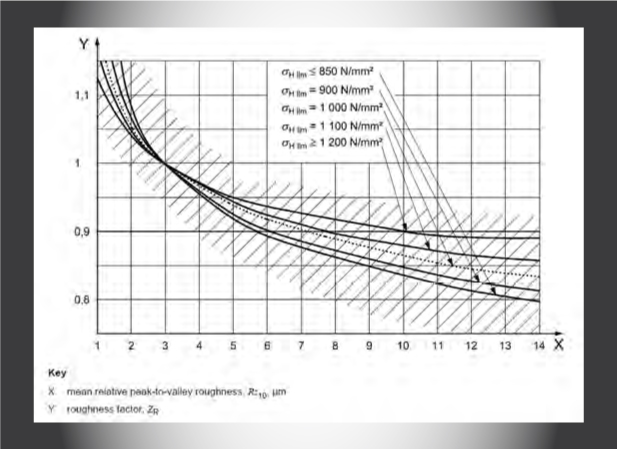 Materials Matter: Power Density and Isotropic Superfinishing | REM Surface Engineering